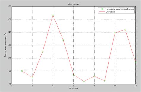 Schedule Of Neural Network Training Download Scientific Diagram