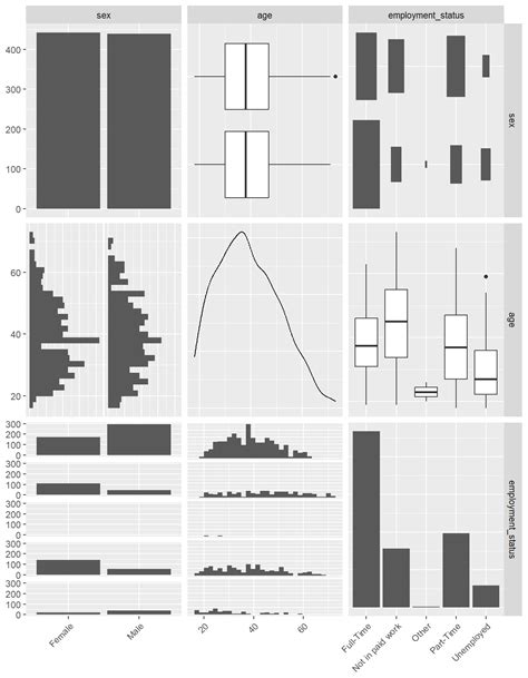Visualizing Descriptive Statistics Applied Data Visualization