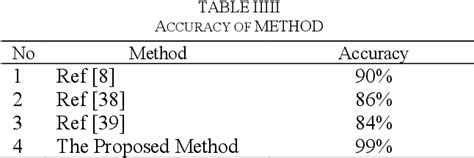 Table Iiiii From Classification Of Eeg Signal Using Independent