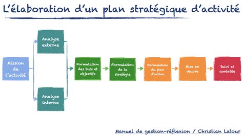 Qu’est-ce qu’un plan stratégique ?- HRImag : HOTELS, RESTAURANTS et ...