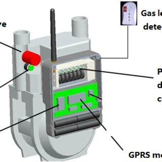 Terminal Module Schematic Diagram Download Scientific Diagram