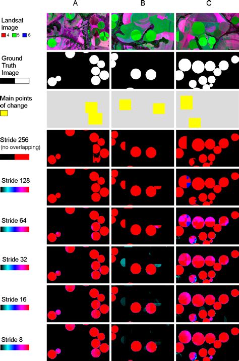 Figure 8 From Deep Semantic Segmentation Of Center Pivot Irrigation Systems From Remotely Sensed