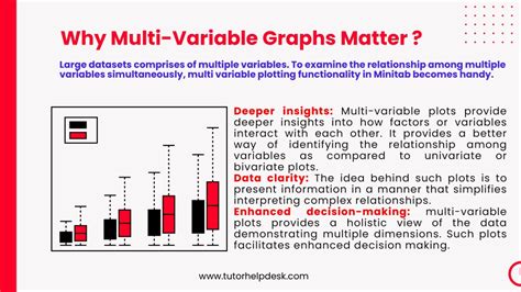 Ppt Enhancing Your Minitab Assignments Helpful Tips For Creating Multi Variable Graphs And