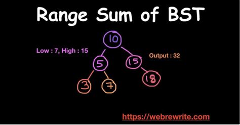 Range Sum Of BST Multiple Approaches Video Tutorial