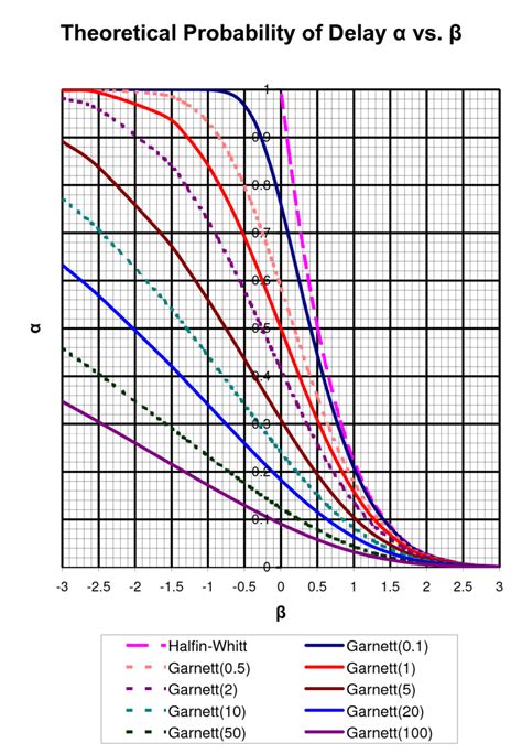 The Halfin Whitt Garnett Functions Download Scientific Diagram