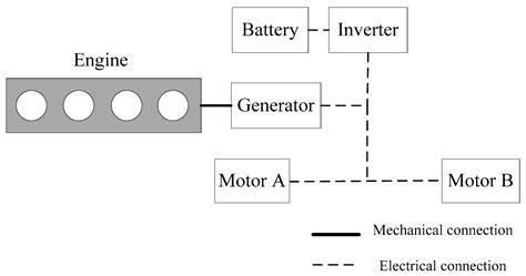 Model Predictive Control Based Energy Management Strategy Of Series Hybrid Electric Vehicles