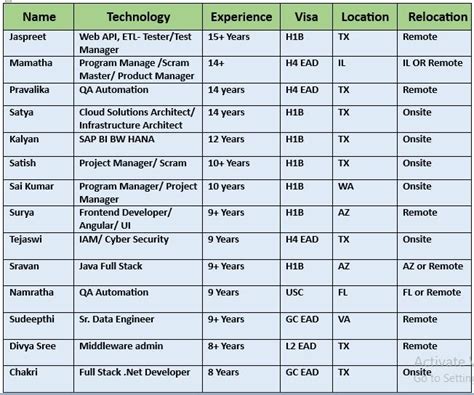 C2c Javadeveloper Dotnetdeveloper Pegadeveloper Dataanalysts Dataengineer Pythondeveloper