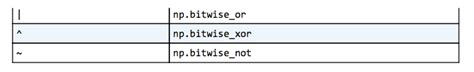 Python数据科学手册 NumPy入门 ZDK s blog