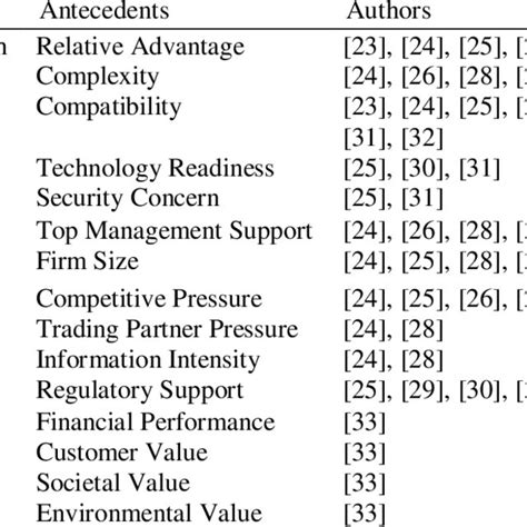 Figurе 1 Gordon Active Passive And Constructive Destructive Theory 1 Download Scientific Diagram