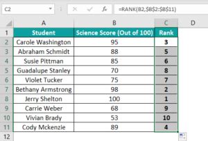 RANK Function In Excel Formula Examples How To Use