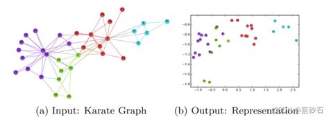 图嵌入graph embedding学习笔记 图嵌入笔记 csdn博客
