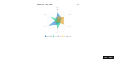 Apx Radar Multiple Series Codesandbox Apx Radar Multiple Series Codesandbox