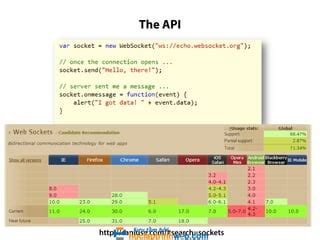 7 Signal R Aspdotnet Mvc5 Slides PPT