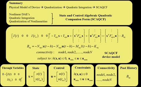 State And Control Algebraic Quadratic Companion Form Scaqcf