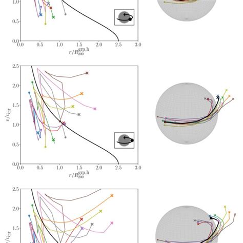 Figure A1 Continued From Previous Page Evolution In Phase Space Of