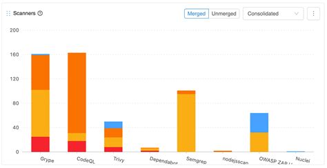 DevSecOps Tools For A Budget Friendly AppSec Program