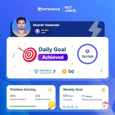 Akarsh Vadanala On Linkedin Day75 100daysofcode Nxtwave Ccbp