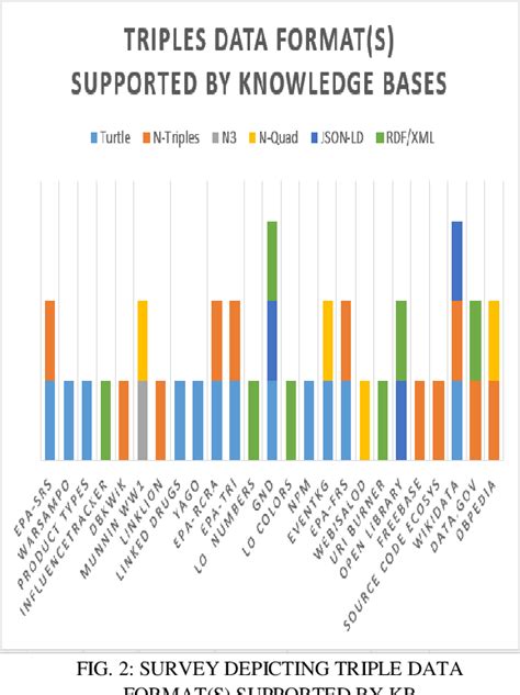 Figure 2 From Assessing Large Scale Cross Domain Knowledge Bases For