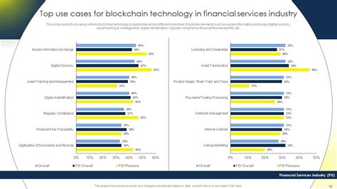 Comprehensive Guide To Blockchain Regulations And Compliance Bct Cd Ppt
