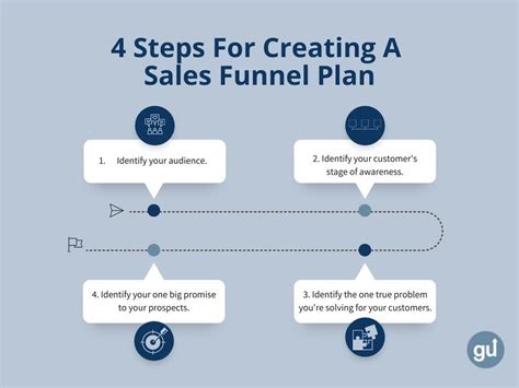 Sales Funnels The Complete Guide For Attracting Leads And Turning Them