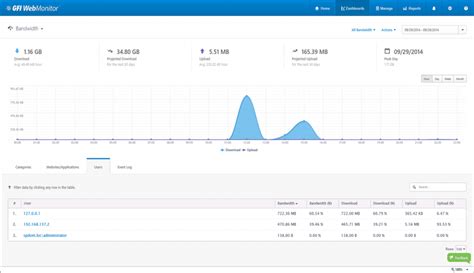 gfi webmonitor 10 on filecart