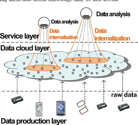 Figure 1 From A Self Organized Multiagent Approach For Distributed