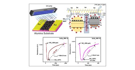 Dual Discrimination Of Xylene And No2 With Uv Boosted Recovery At Room Temperature Using Snse2