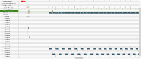multiple streams in parallel · issue 2309 · nvidia tensorrt · github