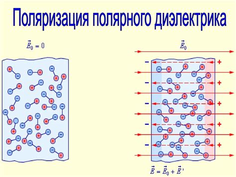 Проводники и диэлектрики в электрическом поле презентация онлайн