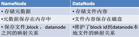 hdfs 分布式文件系统 hdfs块与节点关系 csdn博客