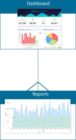 Zoho Analytics Online Help