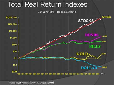 total real return indexes r bitcoin