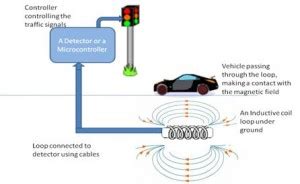 Dynamic Road Traffic Signals Control System With Help Of IR Sensors