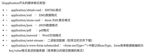 协议中的accept和content Type了解 已迁移 Lypbendlf 博客园 协议中的accept和content Type了解 已迁移 Lypbendlf 博客园