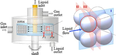 Smart Automation Solutions For Modern Chemical Reactors