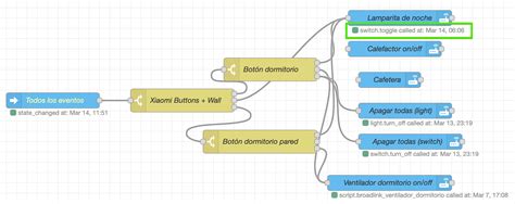 Switch Turns On By Itself At Nights Configuration Home Assistant
