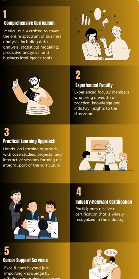 Data Analysis Design Artofit