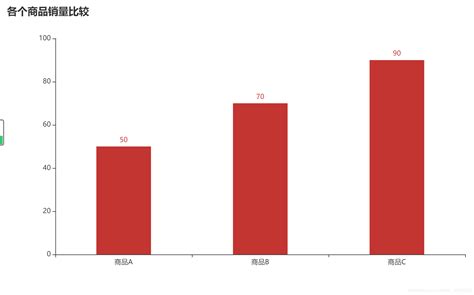 Python可视化：如何更改pyechart柱状图中的各柱体颜色 Micromatrix 博客园