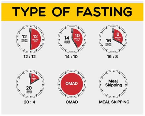 Intermittent Fasting Weight Loss Calculator Discover How Much You Can Lose Fitness Volt