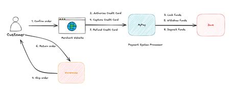 cqrs and event sourcing with spring boot and kafka — part ii by