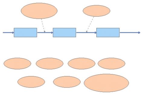 Sample Traffic Causal Loop System Insight Maker