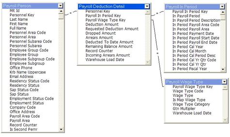 Mit Isandt Mit Data Warehouse