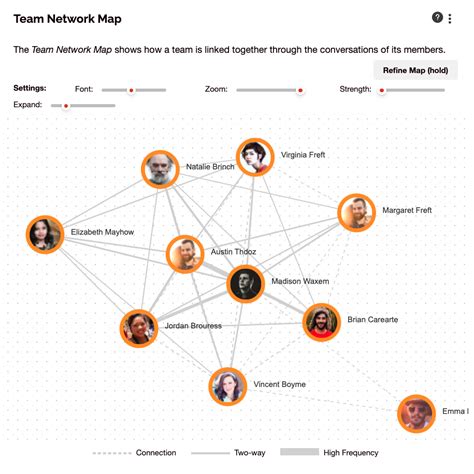 Team Network Map What And How Swoop Analytics