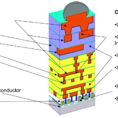 A Schematic Plot Of Semiconductor Fabrication For Wafers That Can Be