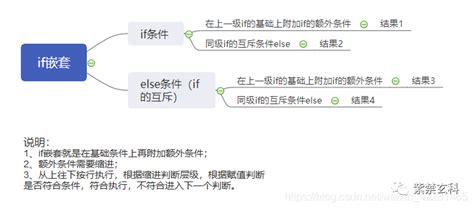 条件判断 腾讯云开发者社区 腾讯云