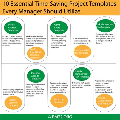 10 Essential Time Saving Project Templates Every Manager Should Utilize Project Management Society