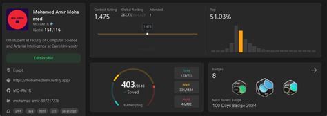 Passed 400 Leetcode Problems Mohamed Amir Posted On The Topic Linkedin