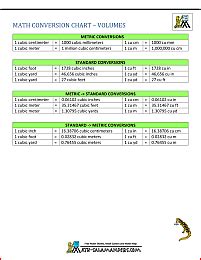 Metric To Standard Conversion Chart US Metric Conversion Chart Unit