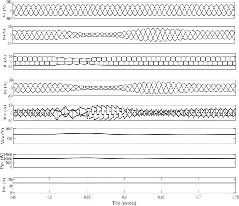 Performance Indices Under Dynamic Non‐linear Load Pfc Mode Download