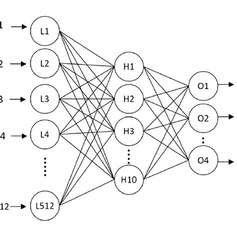the three layer neural network for object classification liu et al